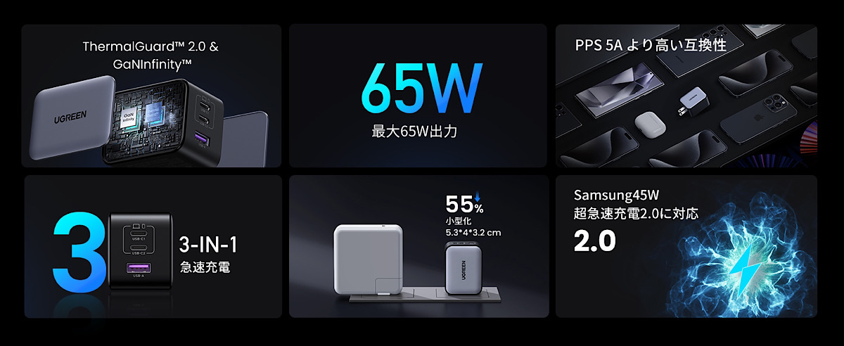 UGREEN NexodeX 65Wレビュー：コンパクトさ、価格、パワーの完璧なバランス | mitsu-blog